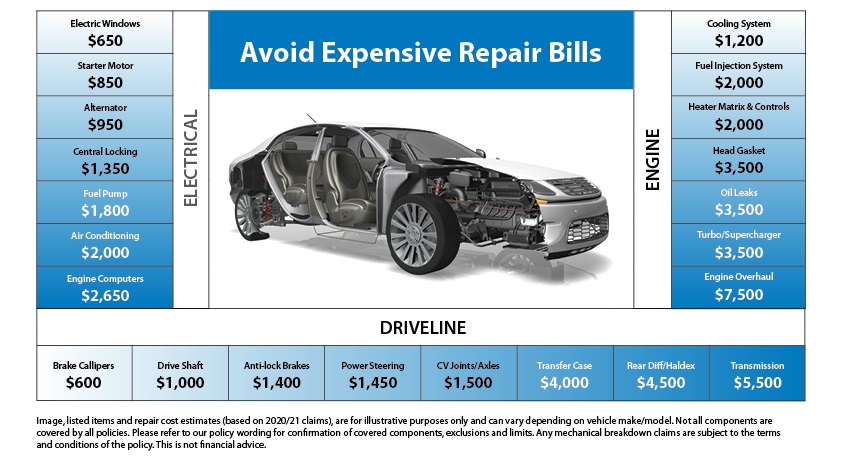 Drive more, worry less with Turners Mechanical Breakdown Insurance ...